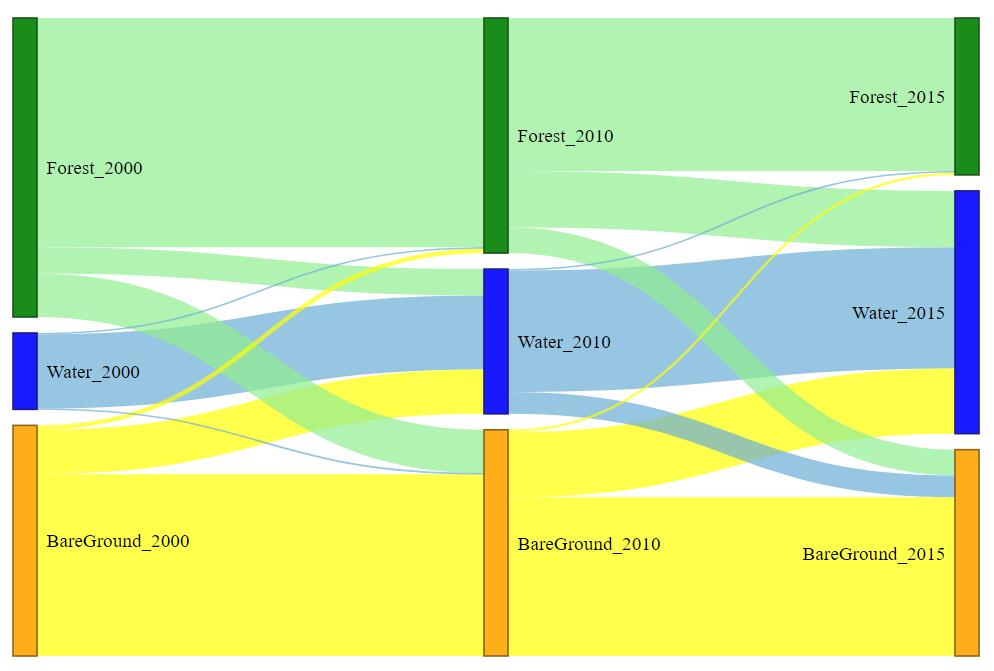 SSDA Data Visualization Challenge Summer 2019 | Social Science Data ...