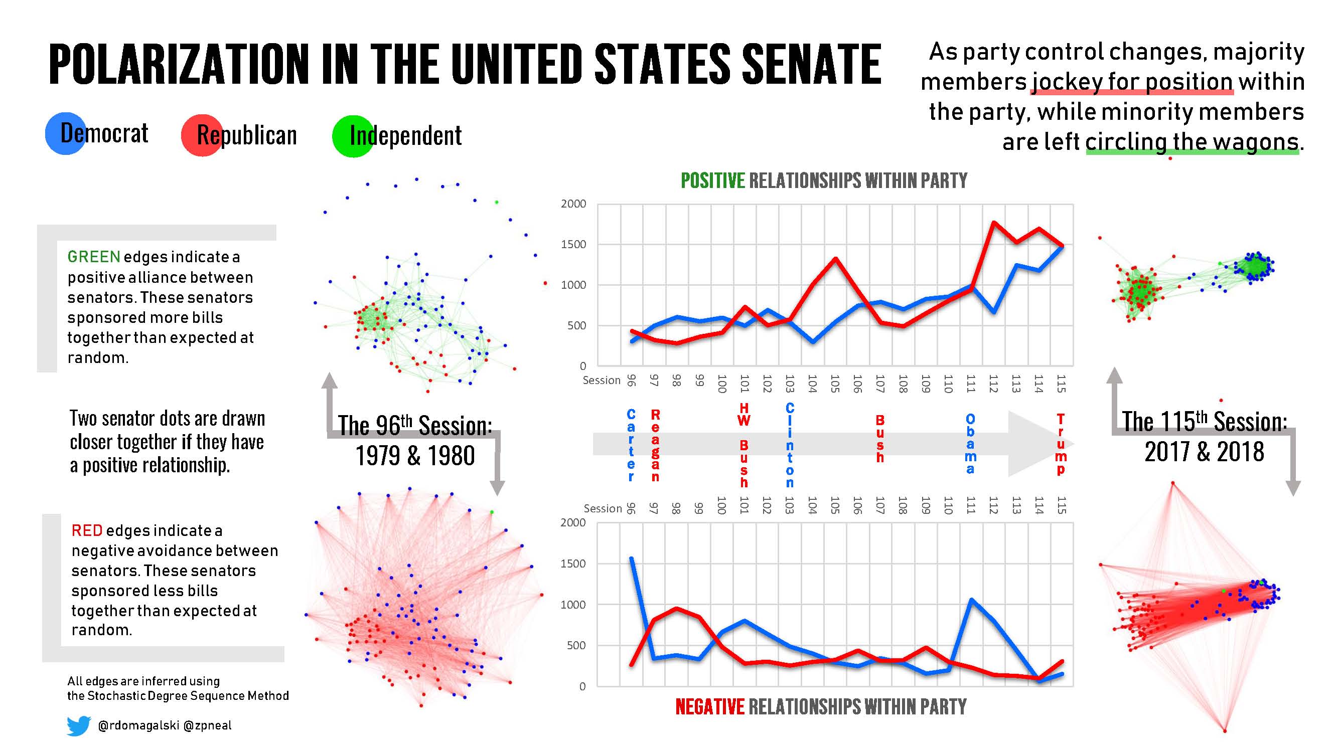 SSDA Data Visualization Challenge Summer 2019 | Social Science Data ...